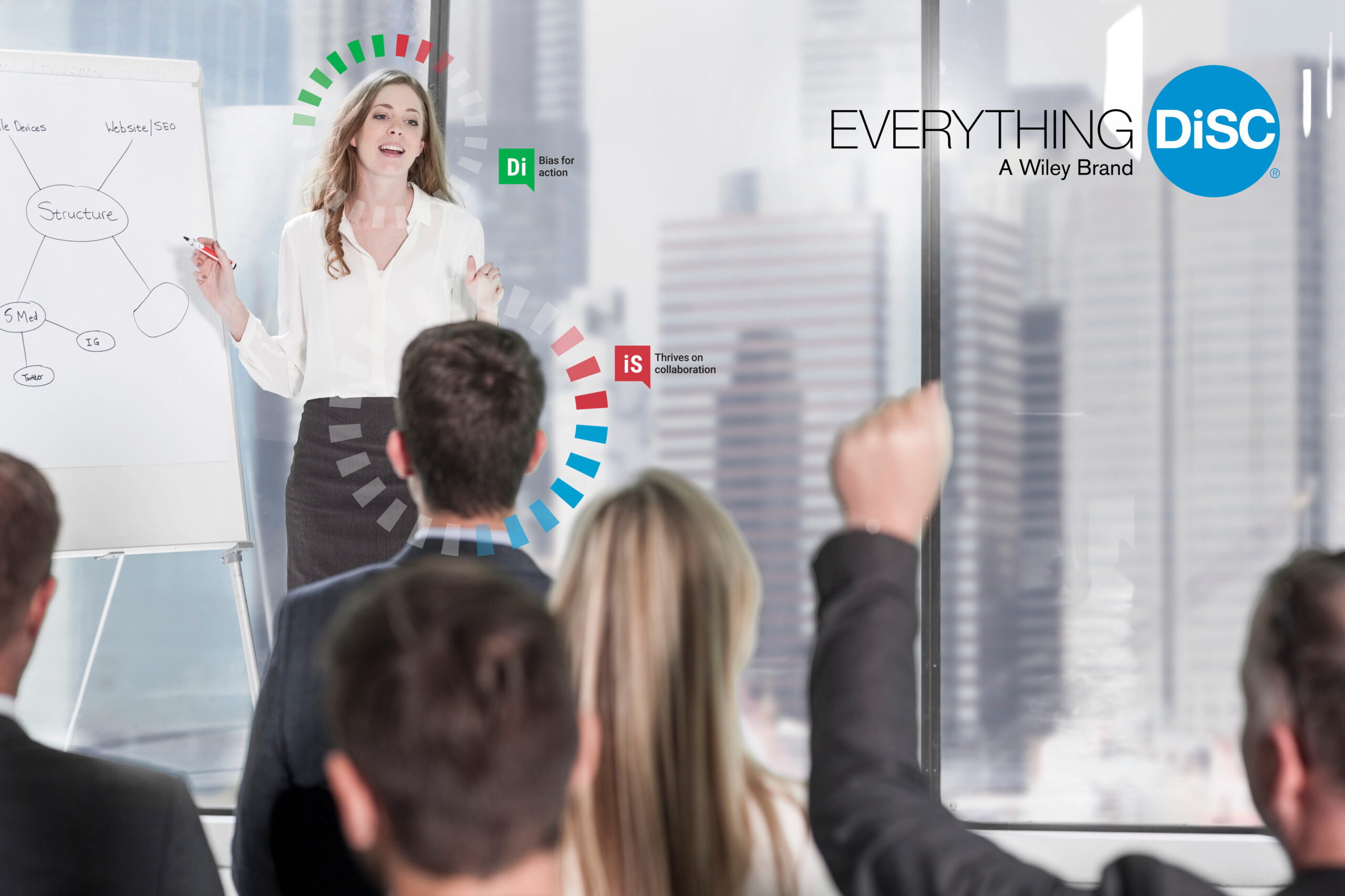 Everything DiSC Seminar – Team Building Activity - Making Teams - Team ...