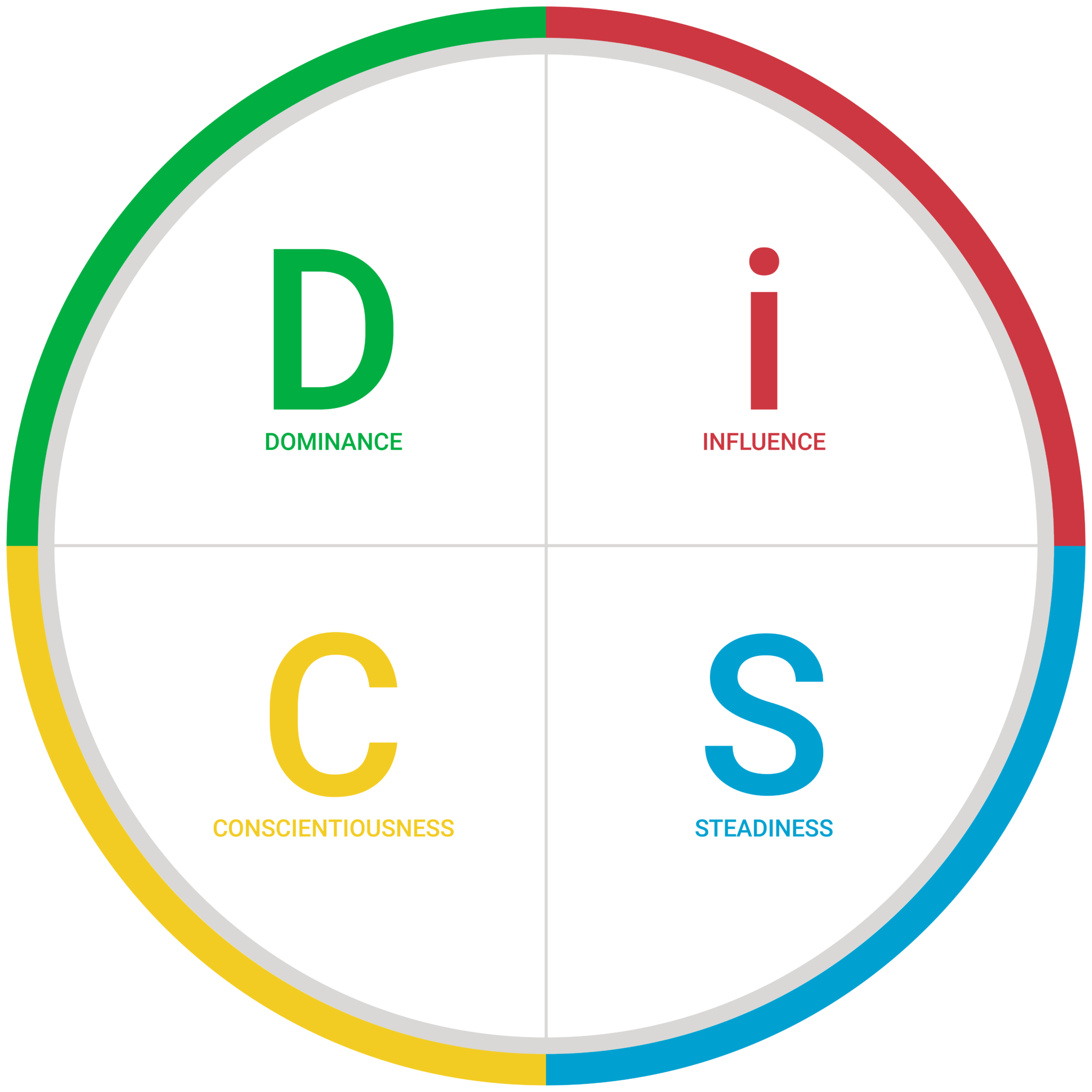 Situational Leadership and DISC for Leadership Success - Making Teams