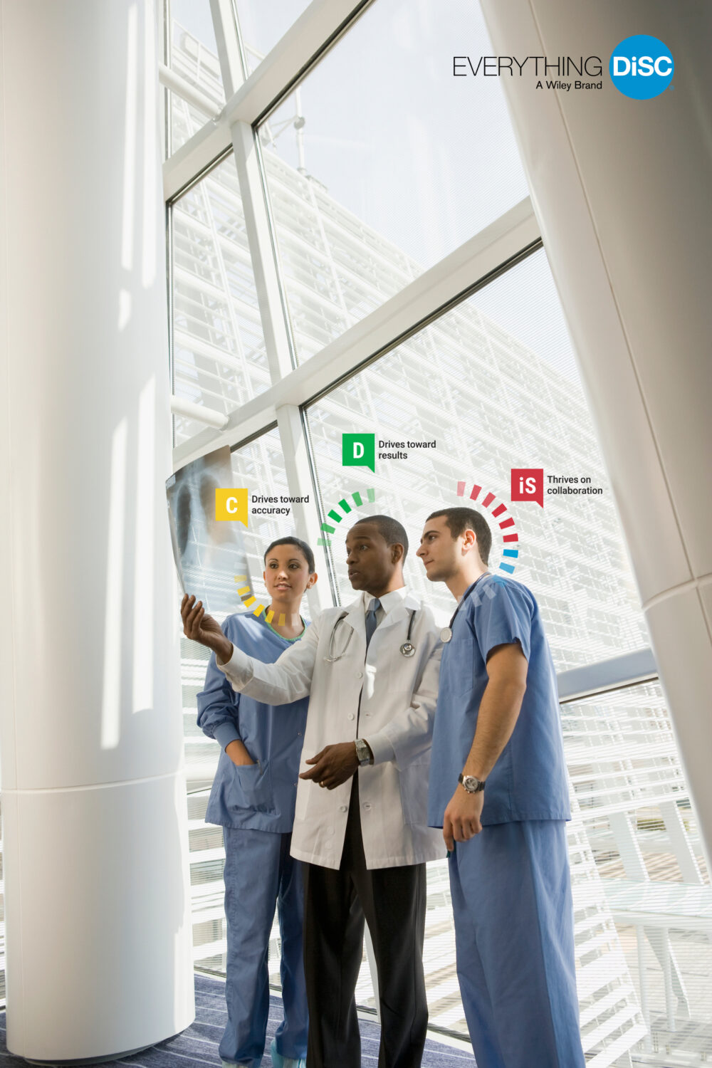 Everything DiSC Seminar – Team Building Activity - Making Teams - Team ...