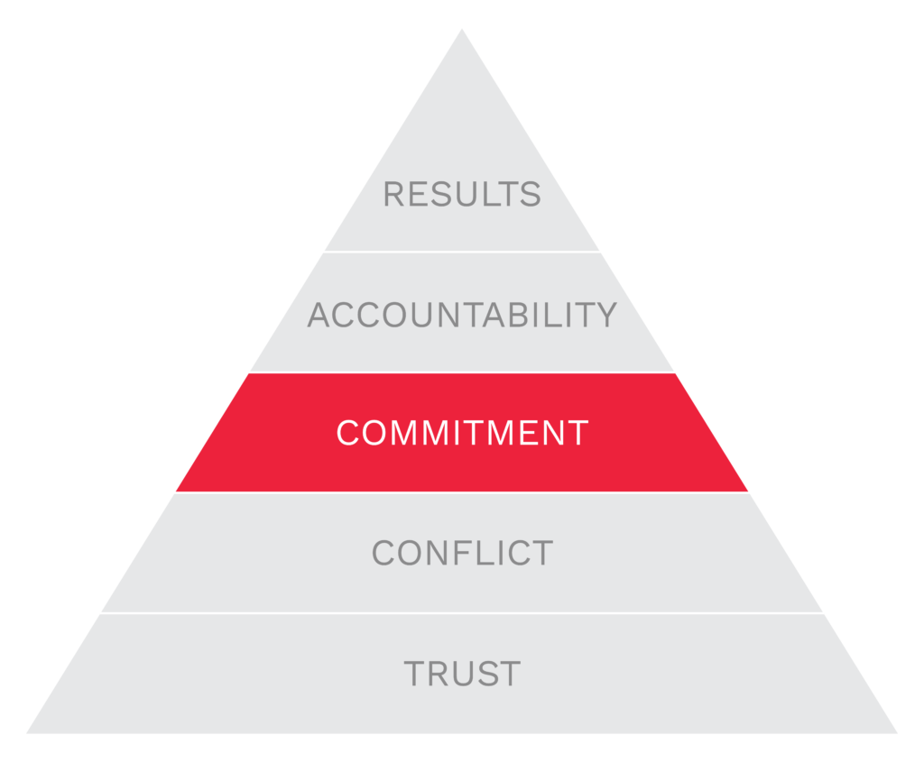 The Five Behaviors® Model – Training Tips - Making Teams