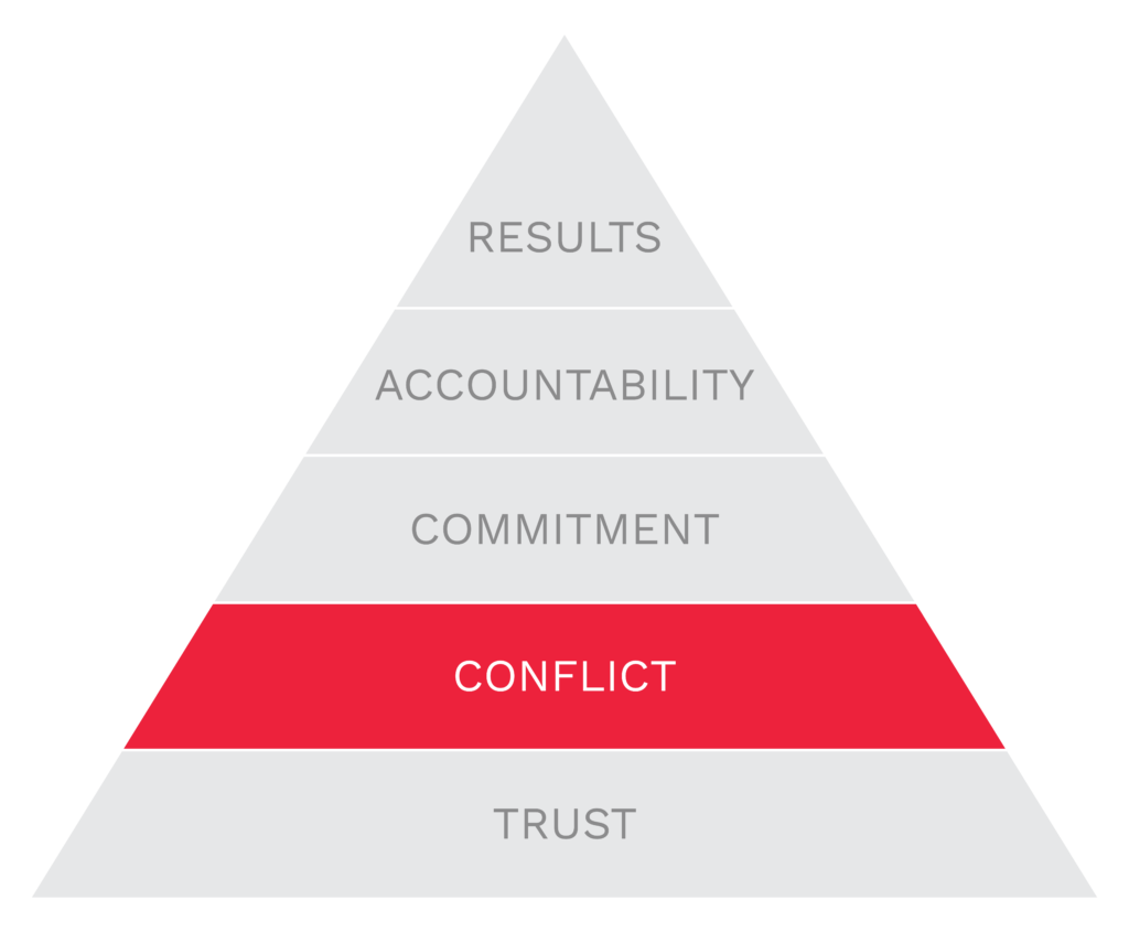 The Five Behaviors® Model – Training Tips - Making Teams